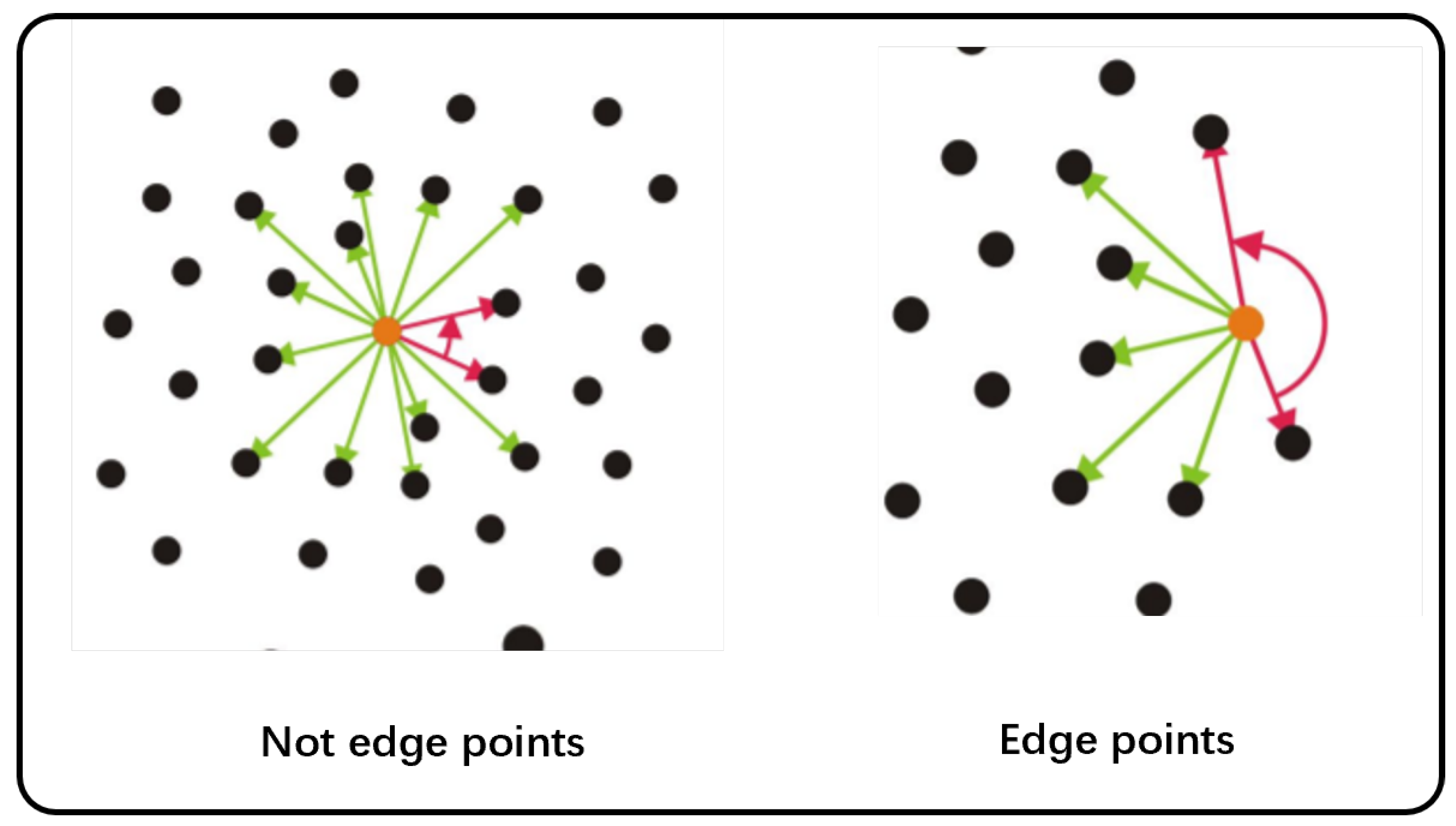 Remote Sensing | Free Full-Text | Vehicle Localization in a Completed ...
