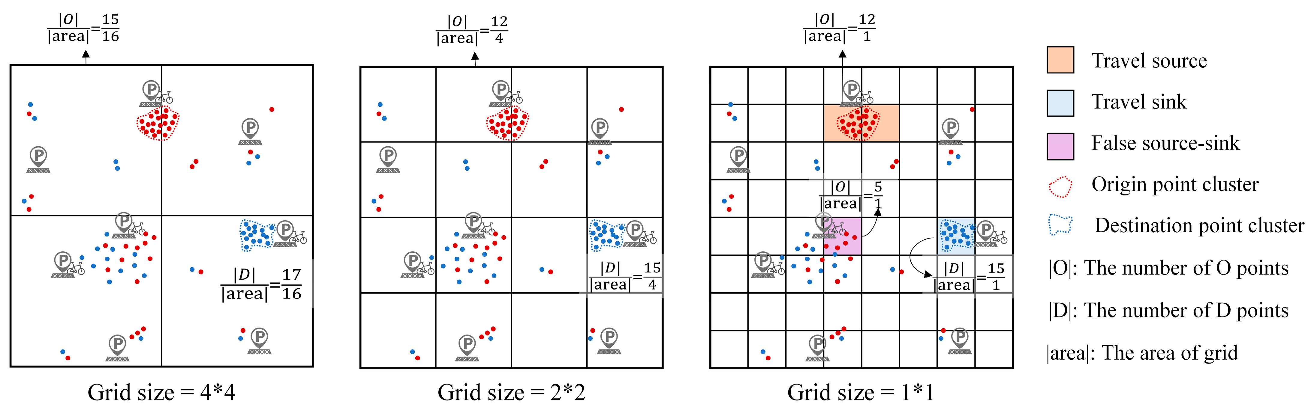 Sensing Travel Source–Sink Spatiotemporal Ranges Using Dockless Bicycle ...