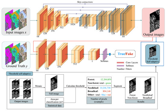 Remote Sensing | Free Full-Text | Superpixel-Based Style Transfer Method for Single-Temporal ...