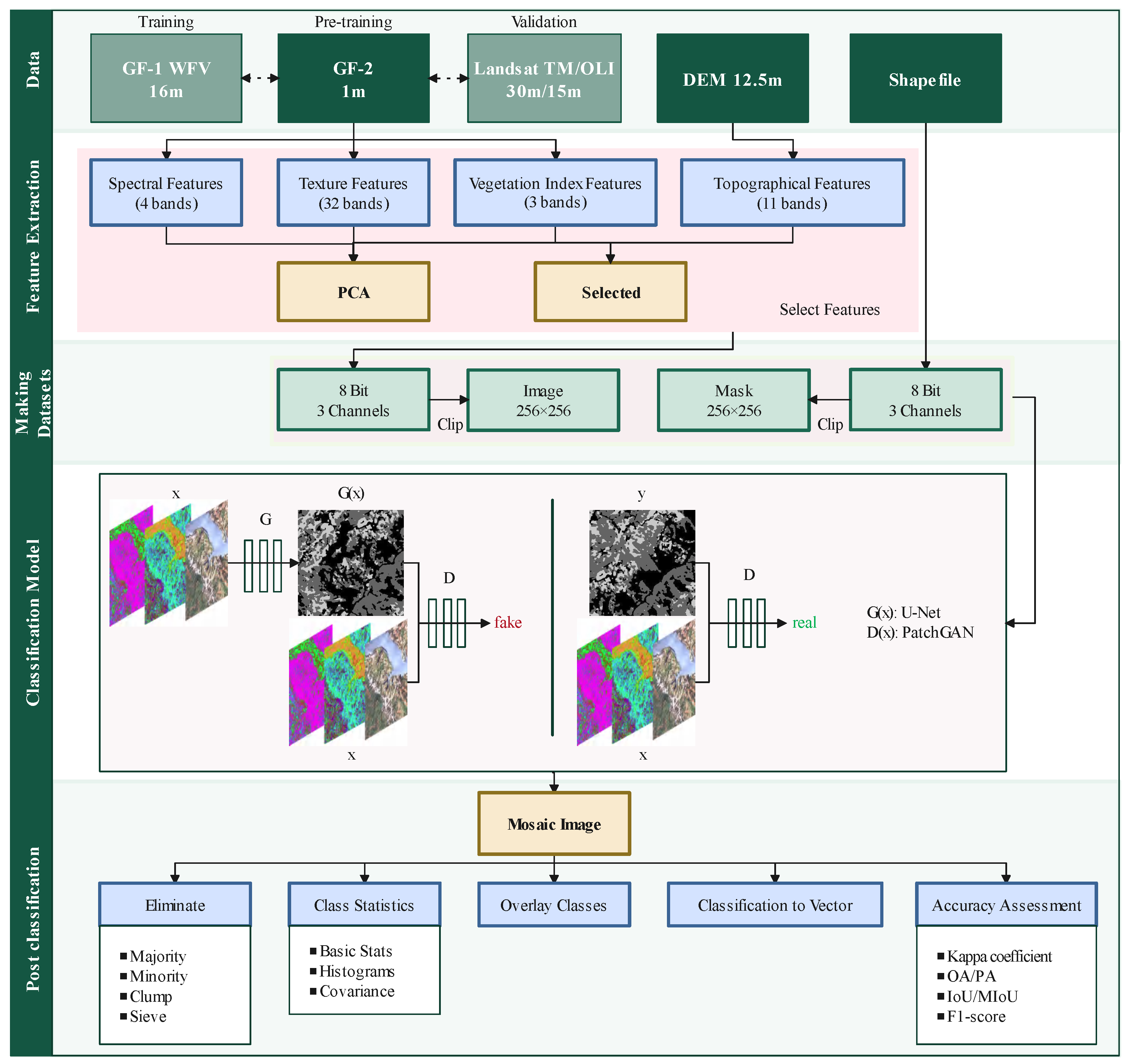 Superpixel-Based Style Transfer Method for Single-Temporal Remote ...