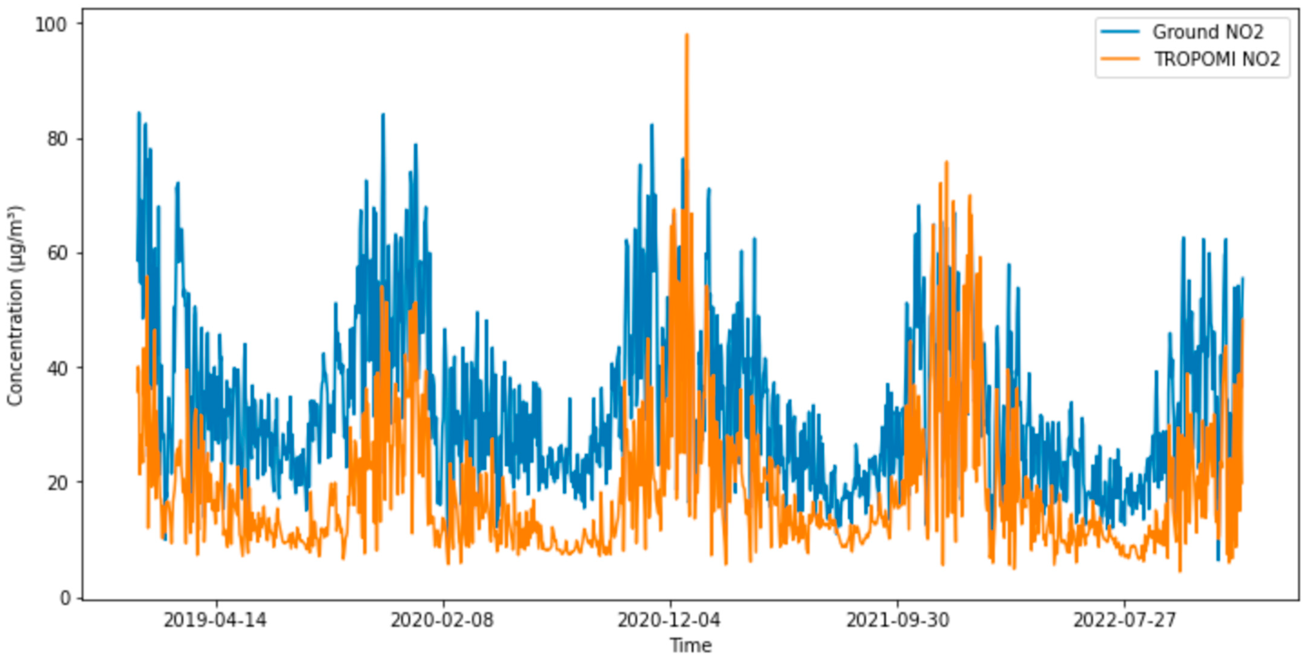 High-Resolution Daily Spatiotemporal Distribution and Evaluation of ...