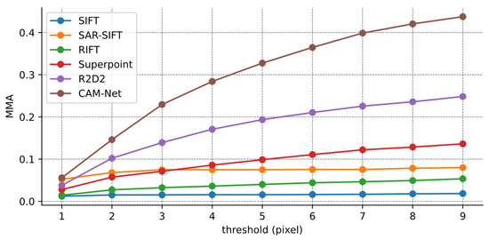 Remote Sensing | Free Full-Text | SAR and Optical Image Registration ...
