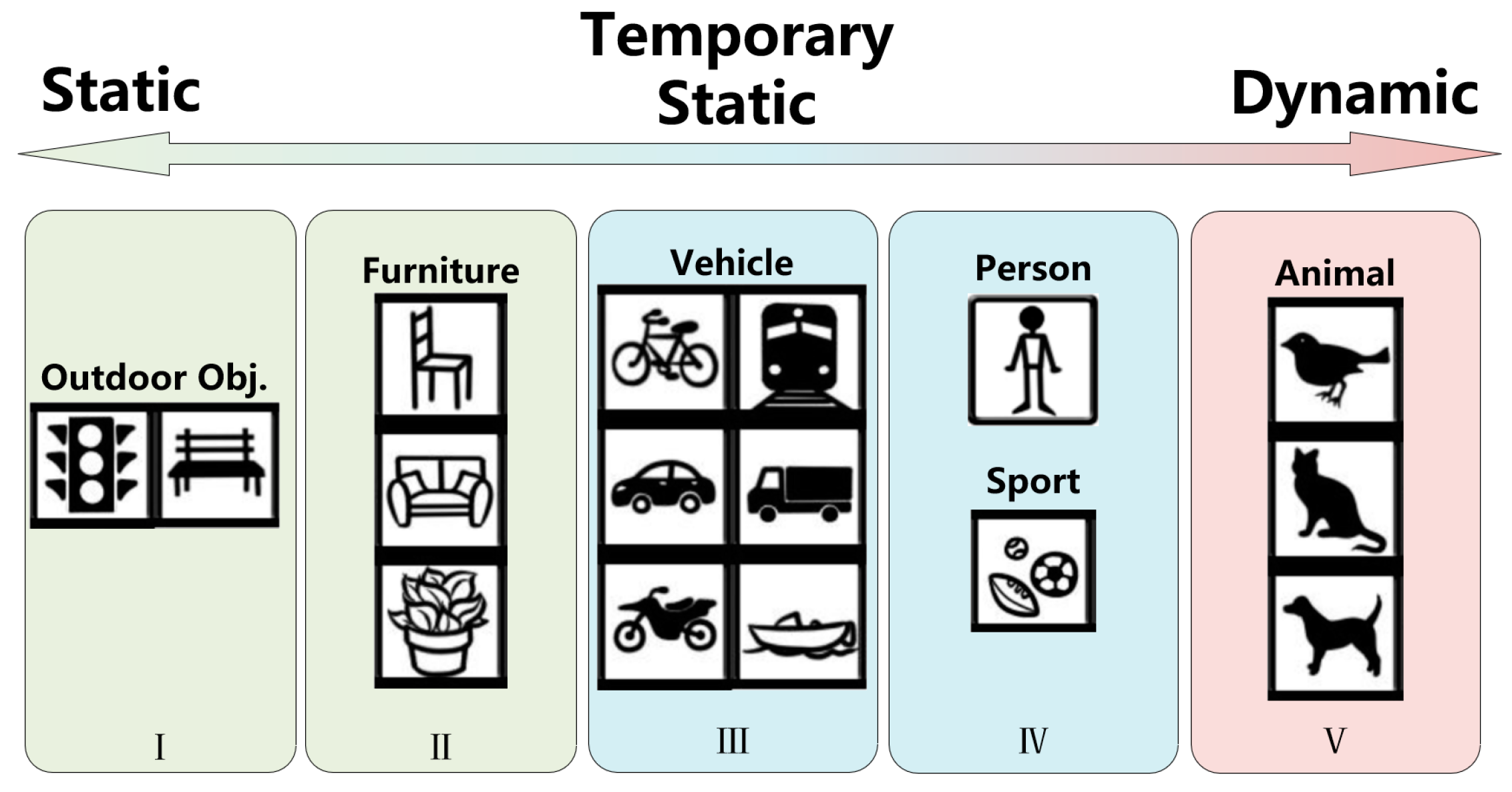 D-VINS: Dynamic Adaptive Visual–Inertial SLAM with IMU Prior and ...