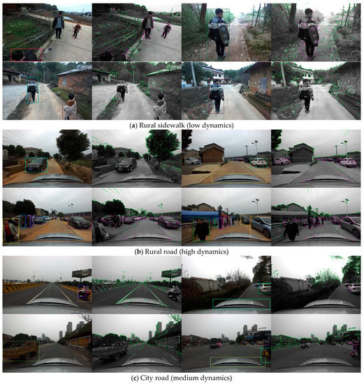 D-VINS: Dynamic Adaptive Visual–Inertial SLAM with IMU Prior and Semantic Constraints in Dynamic ...