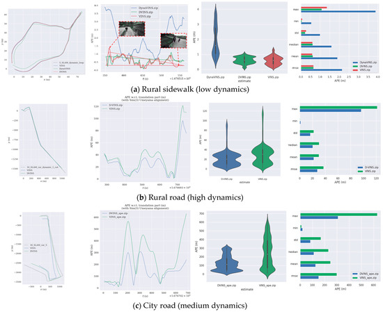 D-VINS: Dynamic Adaptive Visual–Inertial SLAM with IMU Prior and Semantic Constraints in Dynamic ...