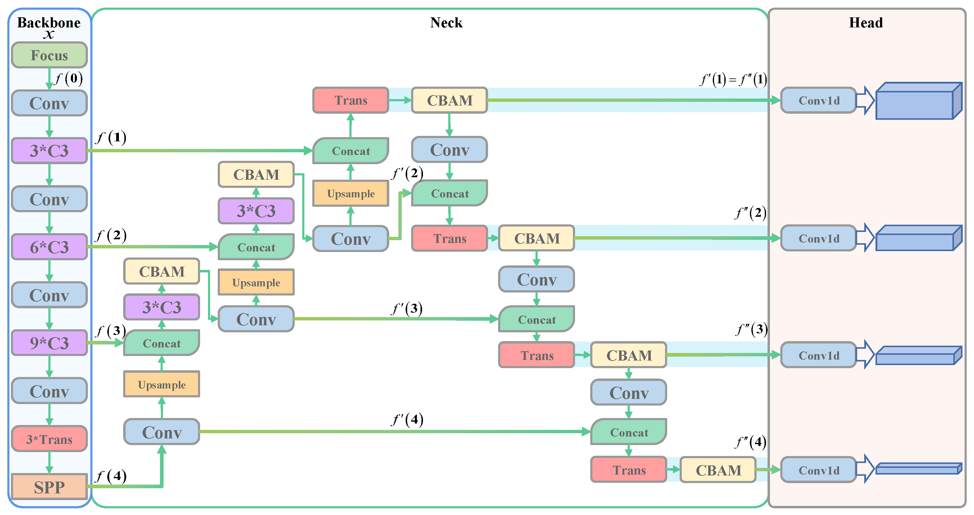 Remote Sensing | Free Full-Text | TPH-YOLOv5-Air: Airport Confusing ...