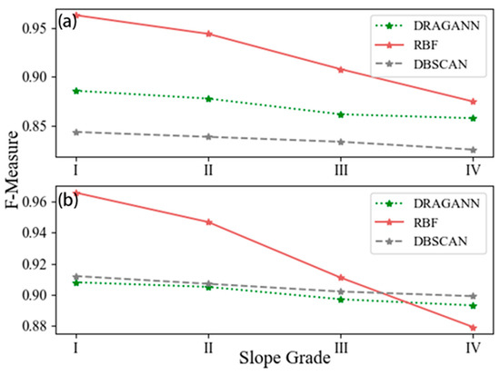 Research on the Adaptability of Typical Denoising Algorithms Based on ...