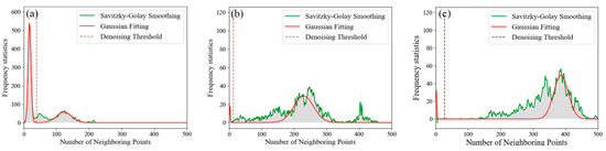 Research on the Adaptability of Typical Denoising Algorithms Based on ICESat-2 Data