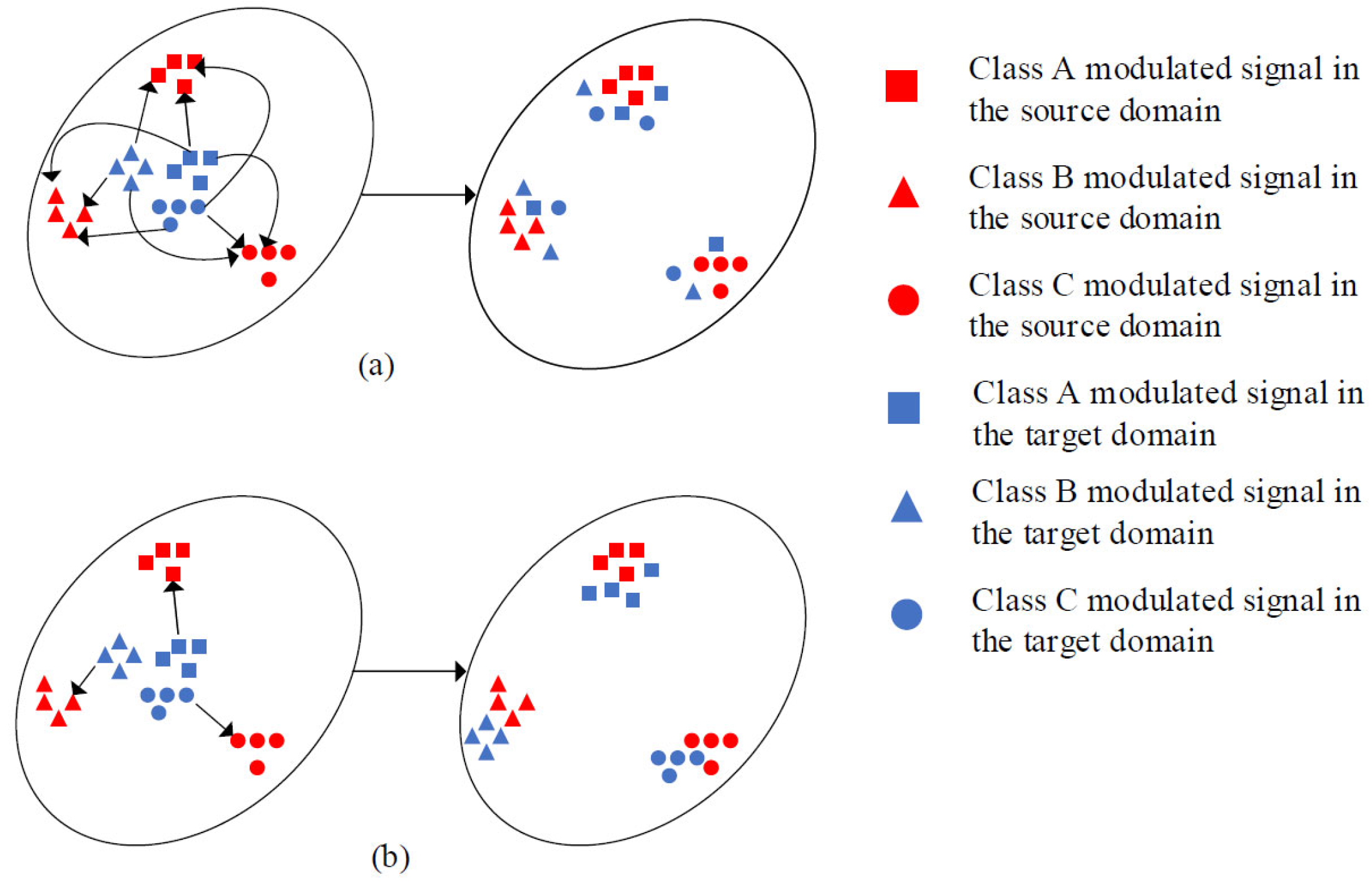 Remote Sensing | Free Full-Text | Cross-Domain Automatic Modulation Classification Using ...