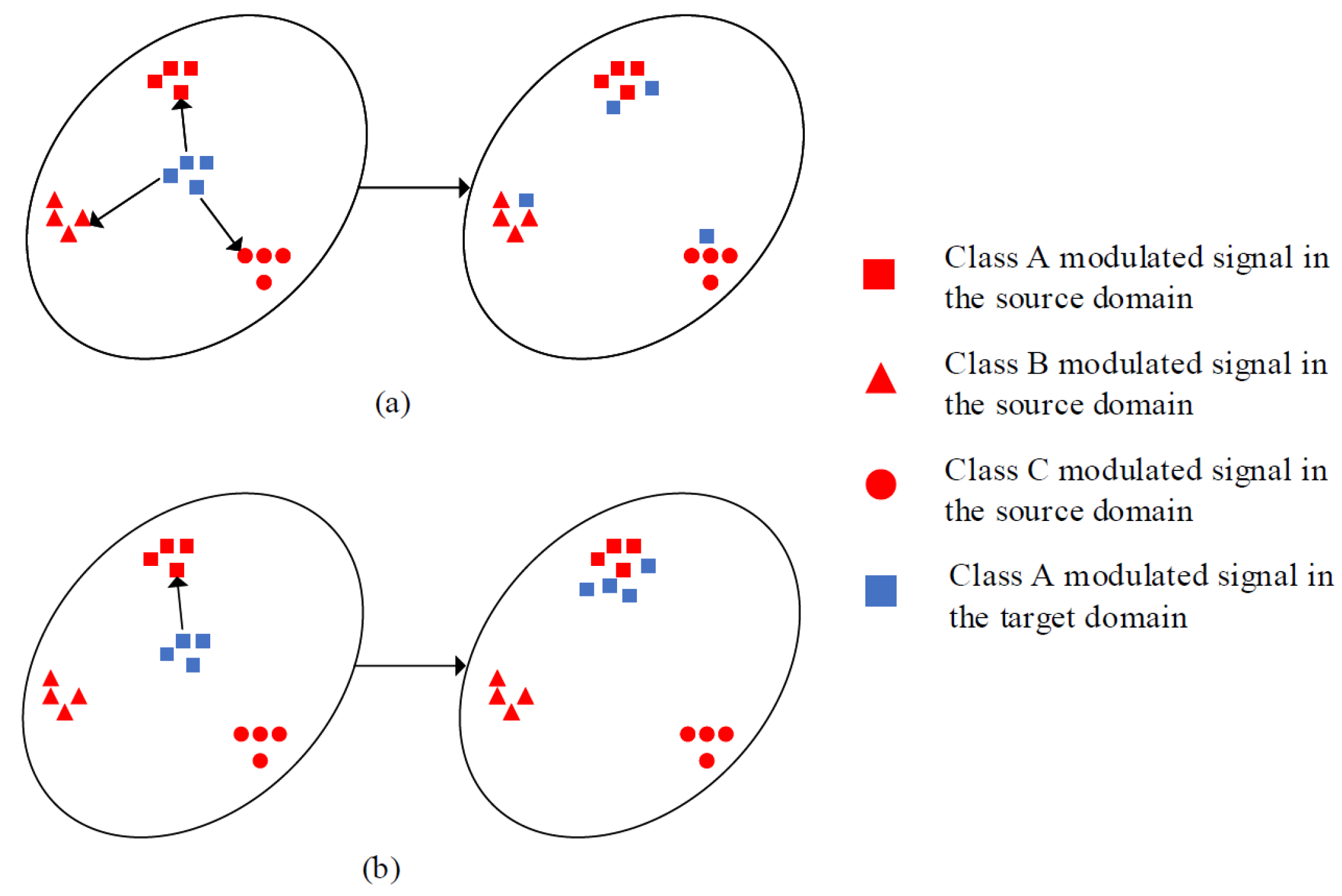 Remote Sensing | Free Full-Text | Cross-Domain Automatic Modulation Classification Using ...