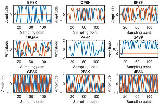 Remote Sensing | Free Full-Text | Cross-Domain Automatic Modulation Classification Using ...
