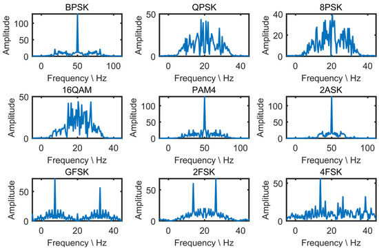 Remote Sensing | Free Full-Text | Cross-Domain Automatic Modulation Classification Using ...