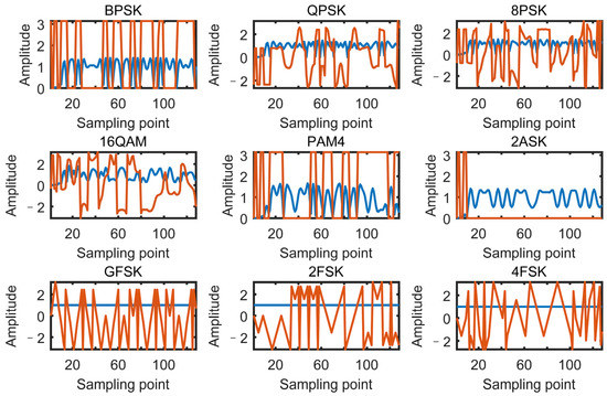 Remote Sensing | Free Full-Text | Cross-Domain Automatic Modulation Classification Using ...