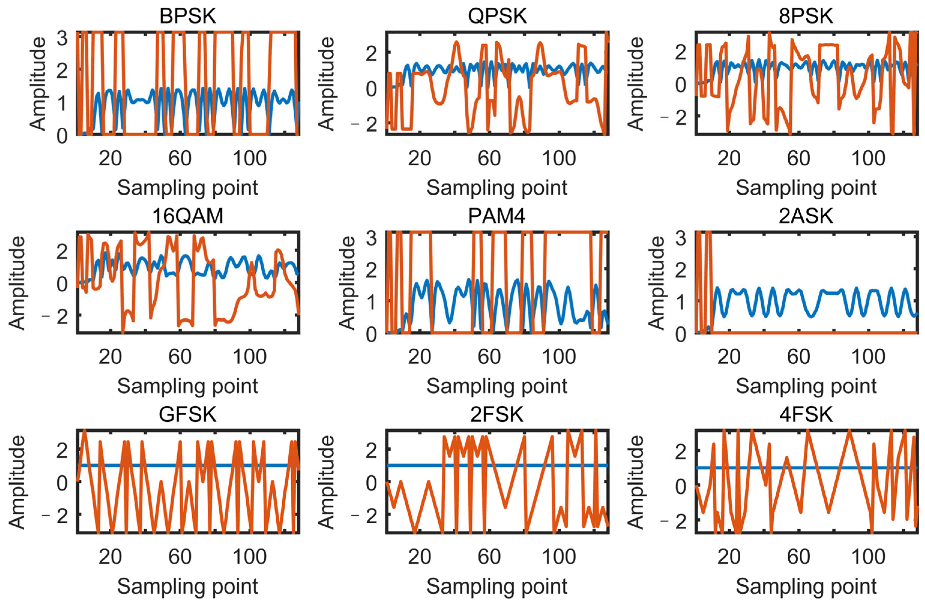 Remote Sensing | Free Full-Text | Cross-Domain Automatic Modulation ...