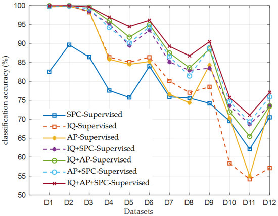 Remote Sensing | Free Full-Text | Cross-Domain Automatic Modulation ...