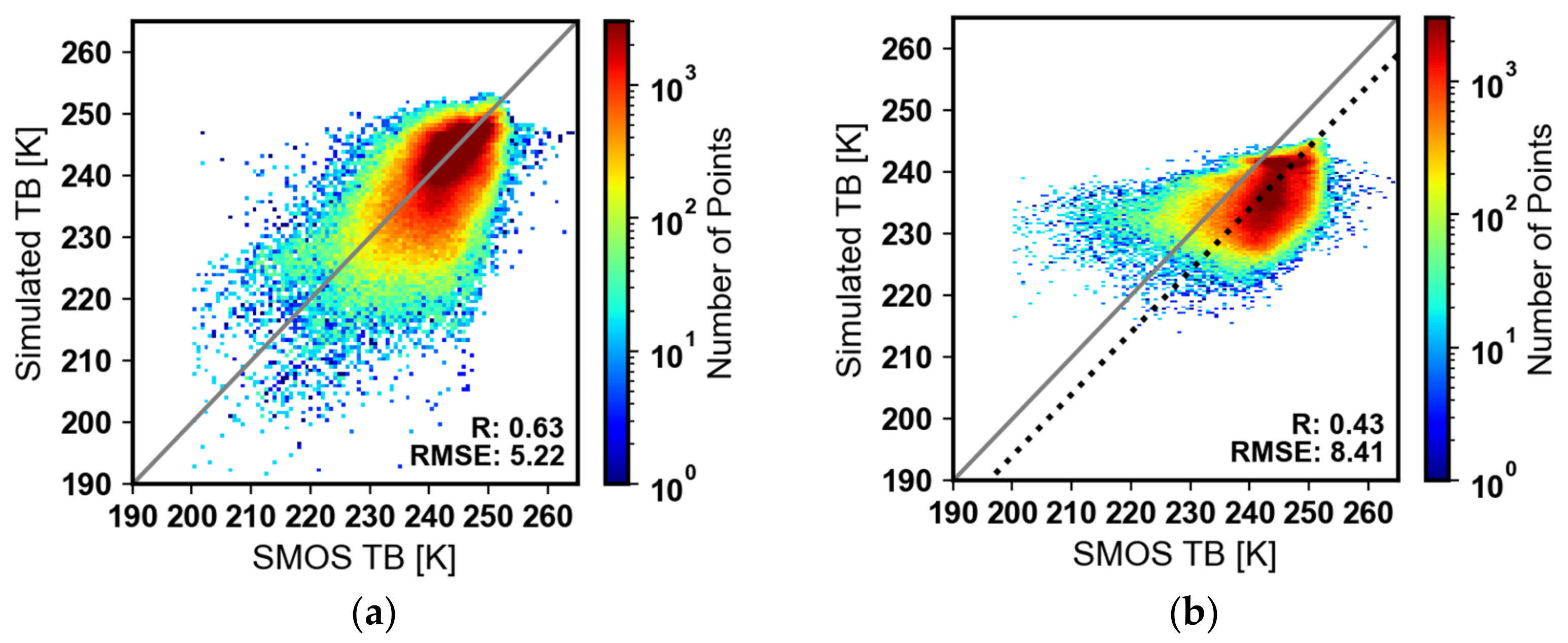 Evaluation and Application of SMRT Model for L-Band Brightness ...