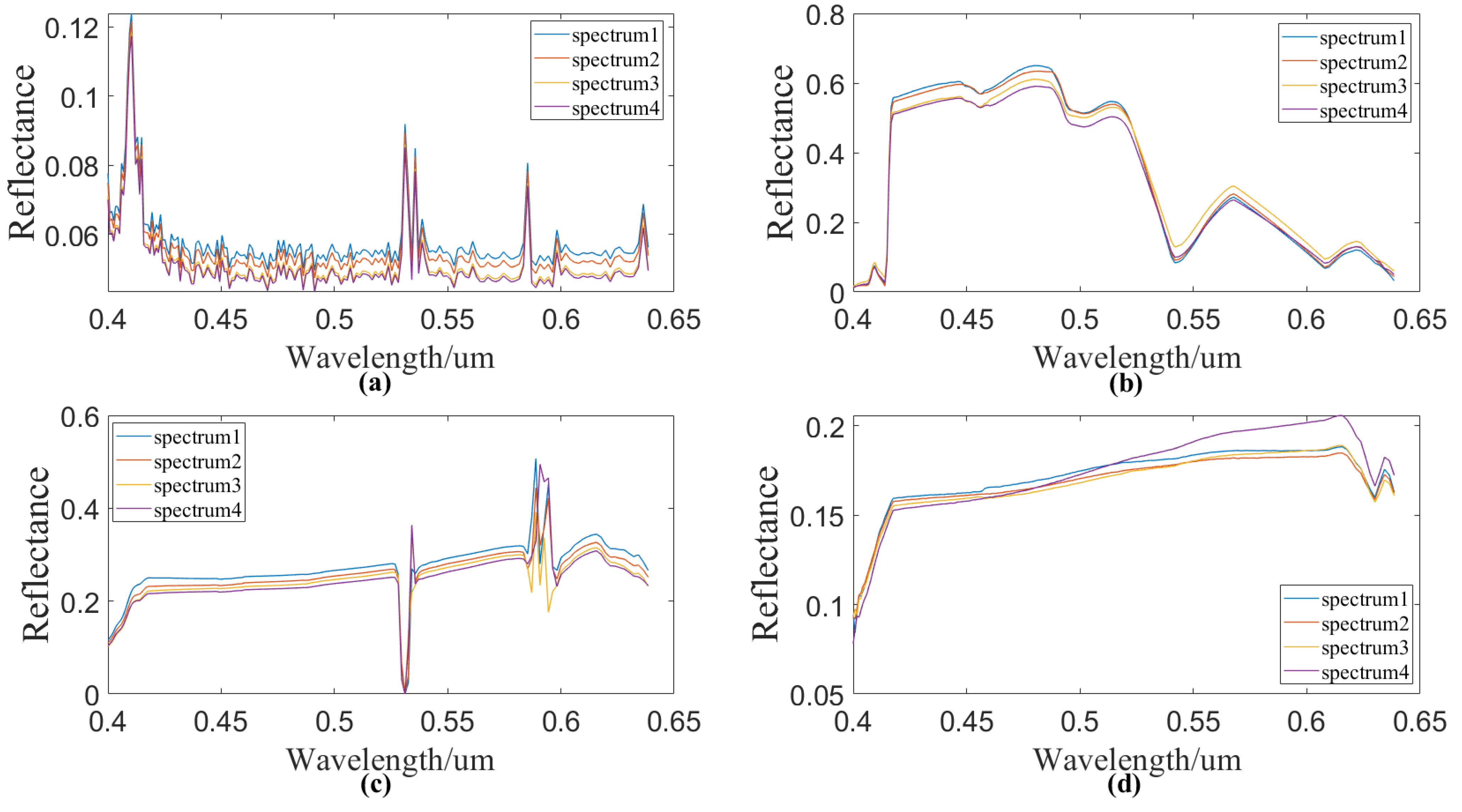 Remote Sensing | Free Full-Text | Hyperspectral Unmixing Network Accounting for Spectral ...