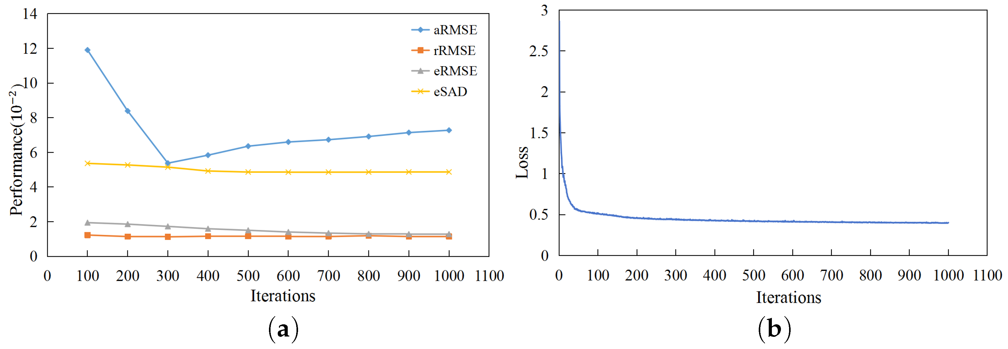 Hyperspectral Unmixing Network Accounting for Spectral Variability Based on a Modified Scaled ...