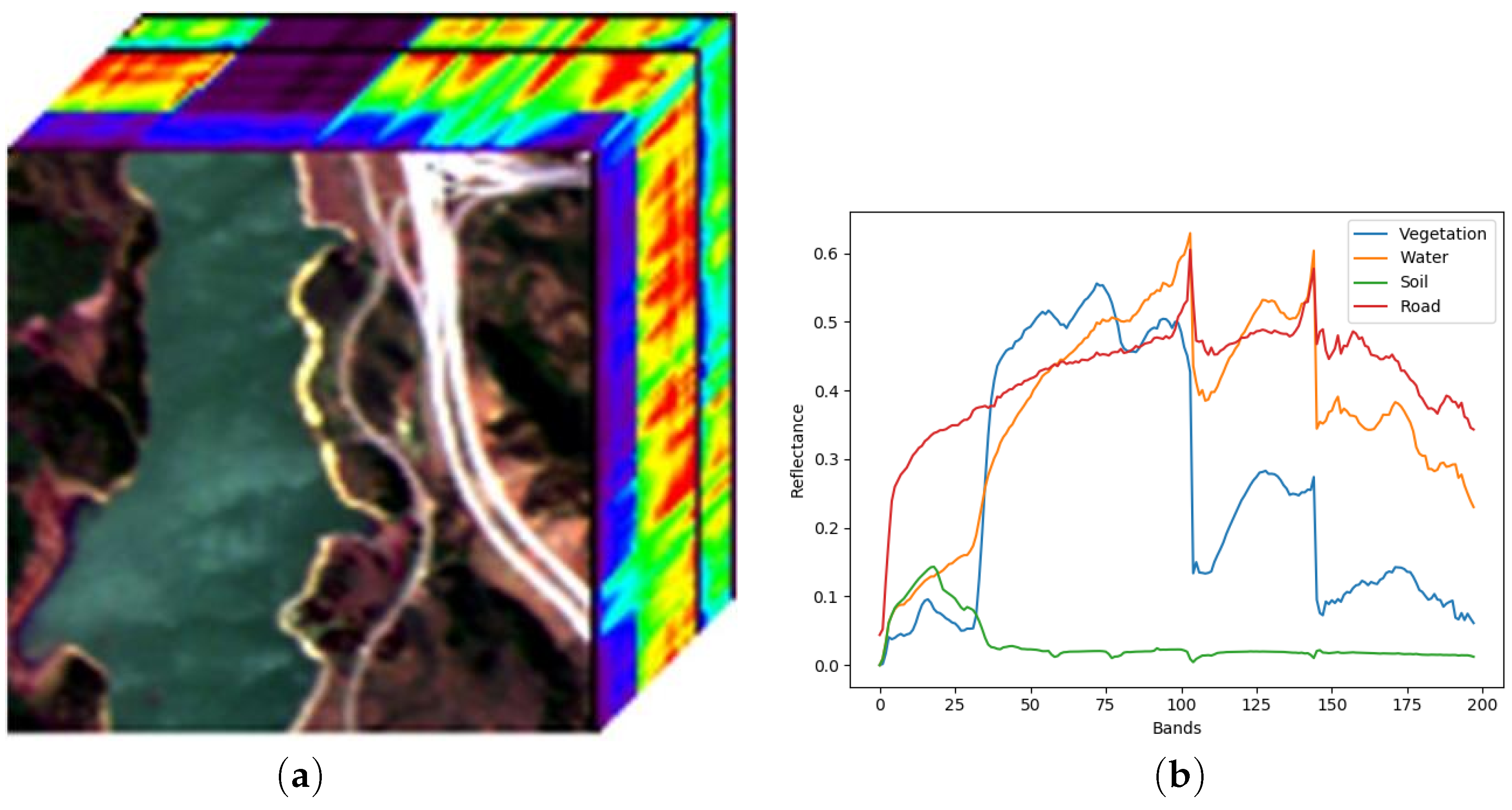 Hyperspectral Unmixing Network Accounting for Spectral Variability Based on a Modified Scaled ...
