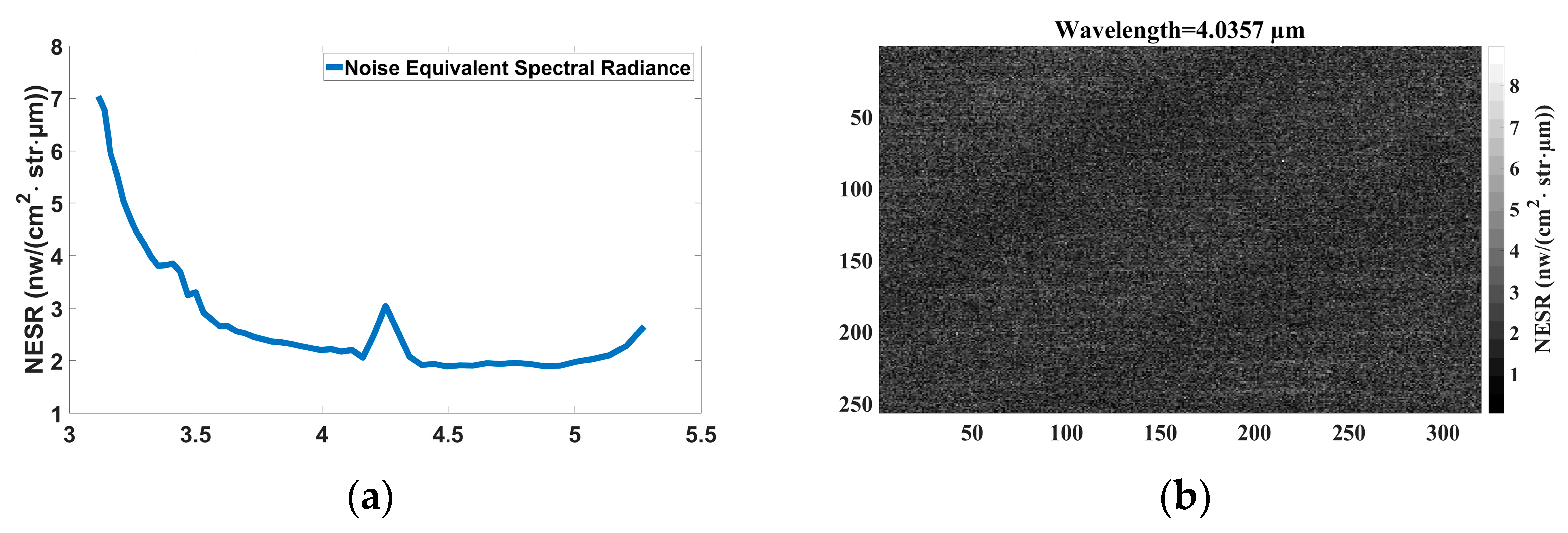 Validation of MODIS Temperature and Emissivity Products Based on Ground ...
