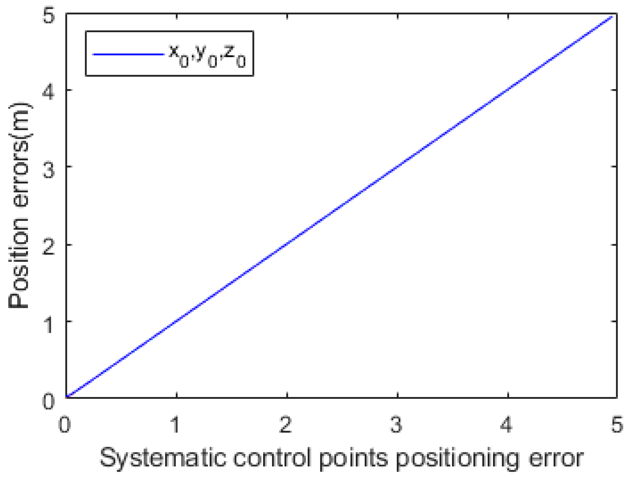 Remote Sensing | Free Full-Text | A Robust and High-Precision Three ...
