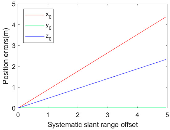 A Robust and High-Precision Three-Step Positioning Method for an ...
