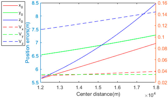 A Robust and High-Precision Three-Step Positioning Method for an ...