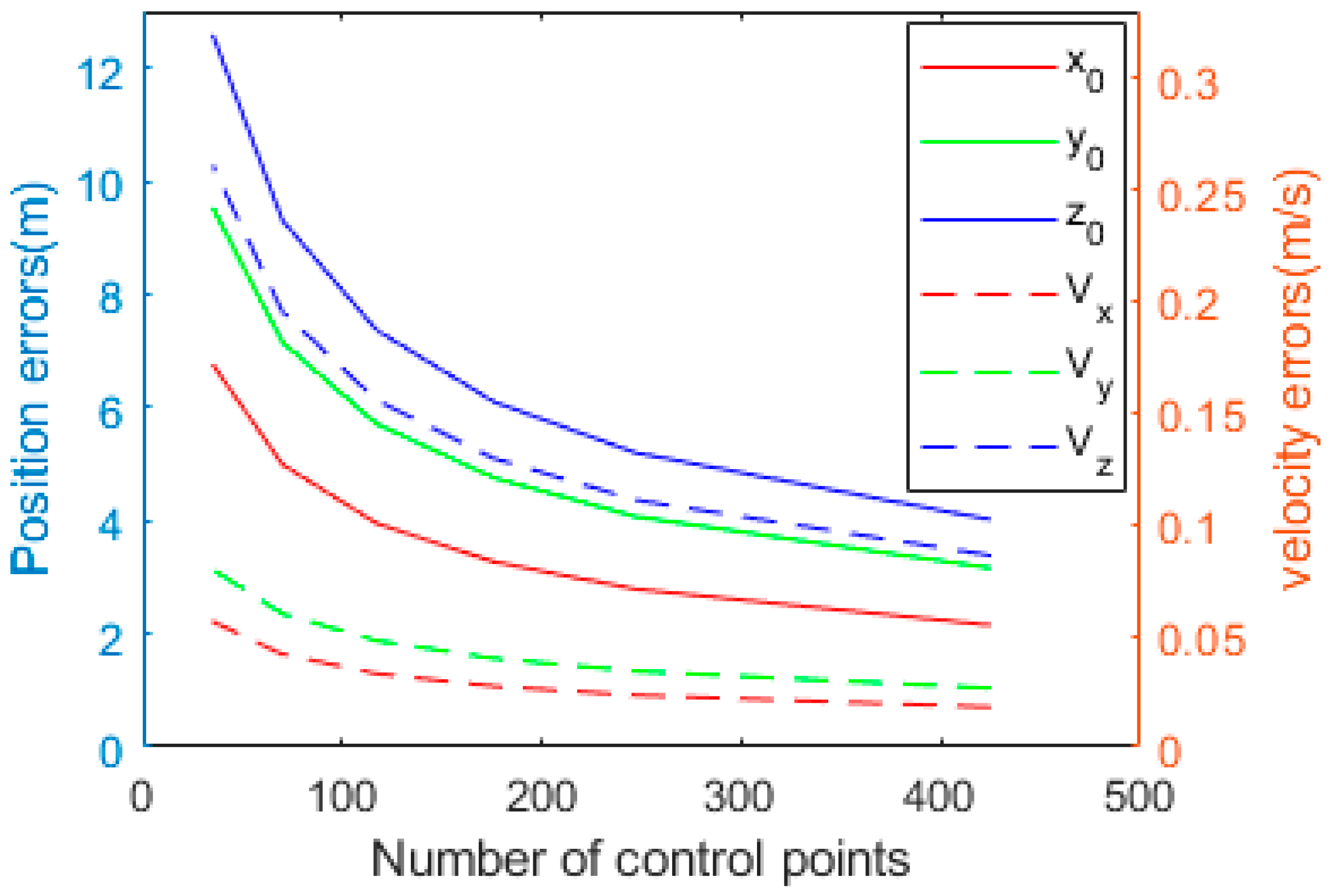 A Robust and High-Precision Three-Step Positioning Method for an ...