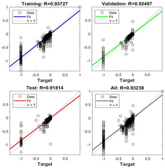 Estimating Plant Nitrogen by Developing an Accurate Correlation between ...