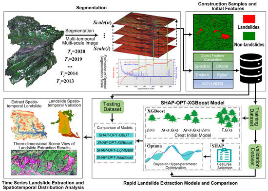 Rapid Landslide Extraction from High-Resolution Remote Sensing Images ...