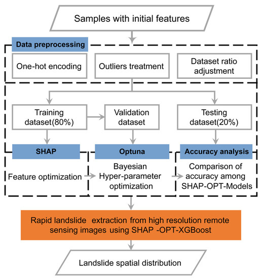 Rapid Landslide Extraction from High-Resolution Remote Sensing Images ...