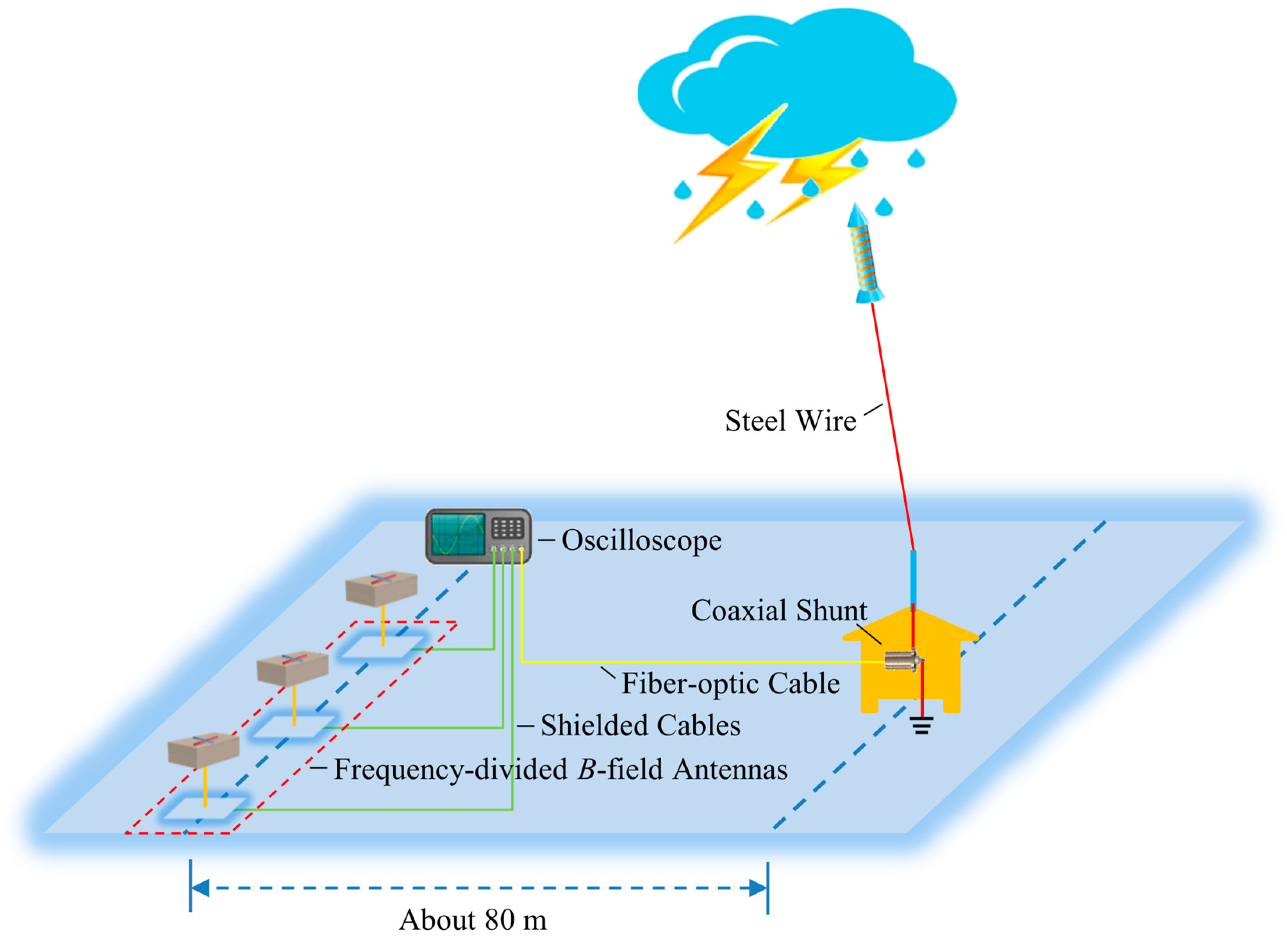 Correlation between Frequency-Divided Magnetic Field and Channel-Base ...