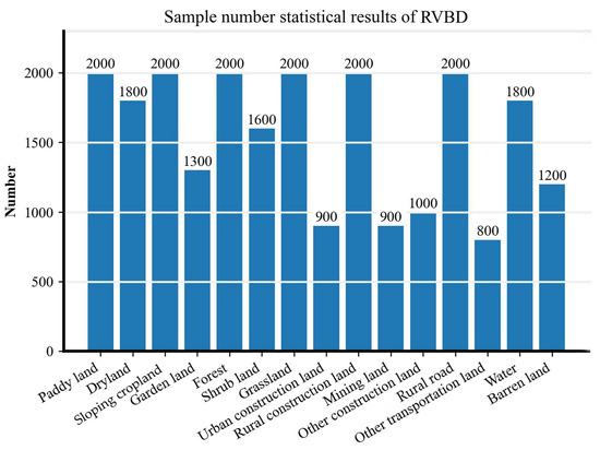 National-Standards- and Deep-Learning-Oriented Raster and Vector ...