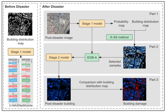 Self-Incremental Learning for Rapid Identification of Collapsed ...