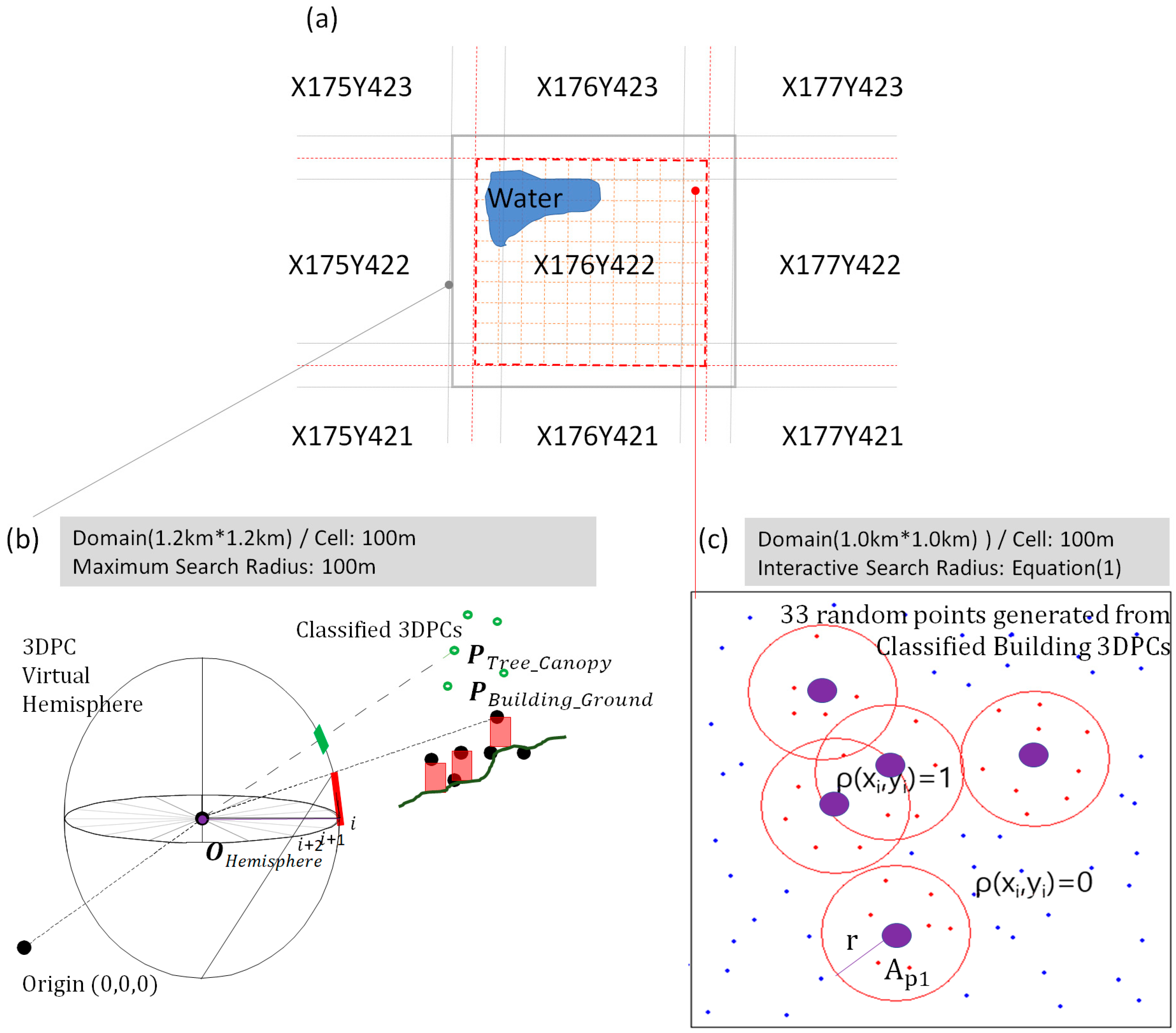 A Study on Urban-Scale Building, Tree Canopy Footprint Identification ...