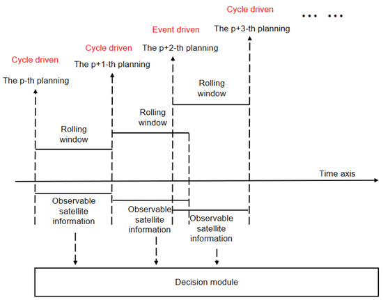 Autonomous Planning Algorithm for Satellite Laser Ranging Tasks Based ...