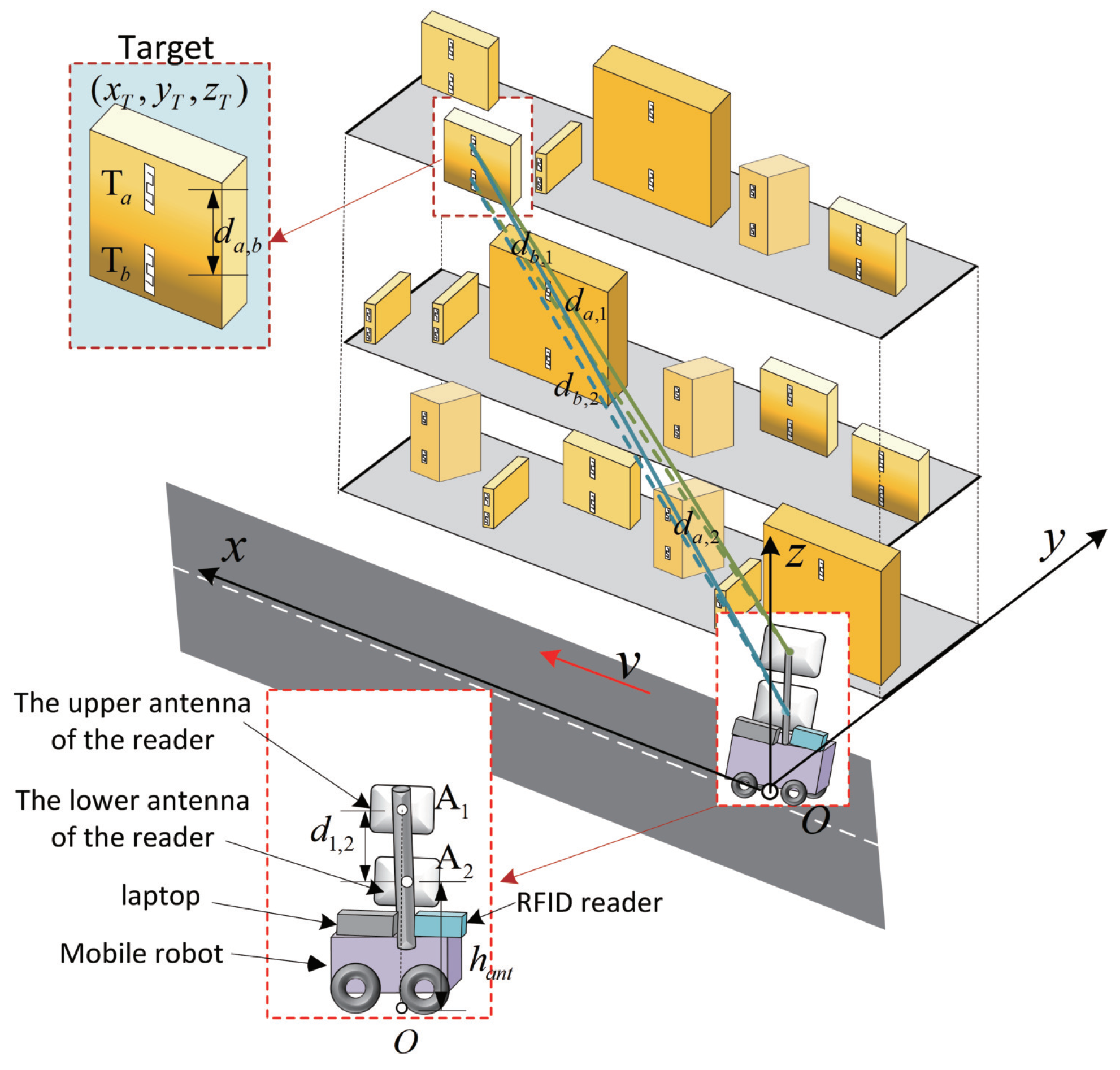 A High-Precision 3D Target Perception Algorithm Based on a Mobile RFID ...