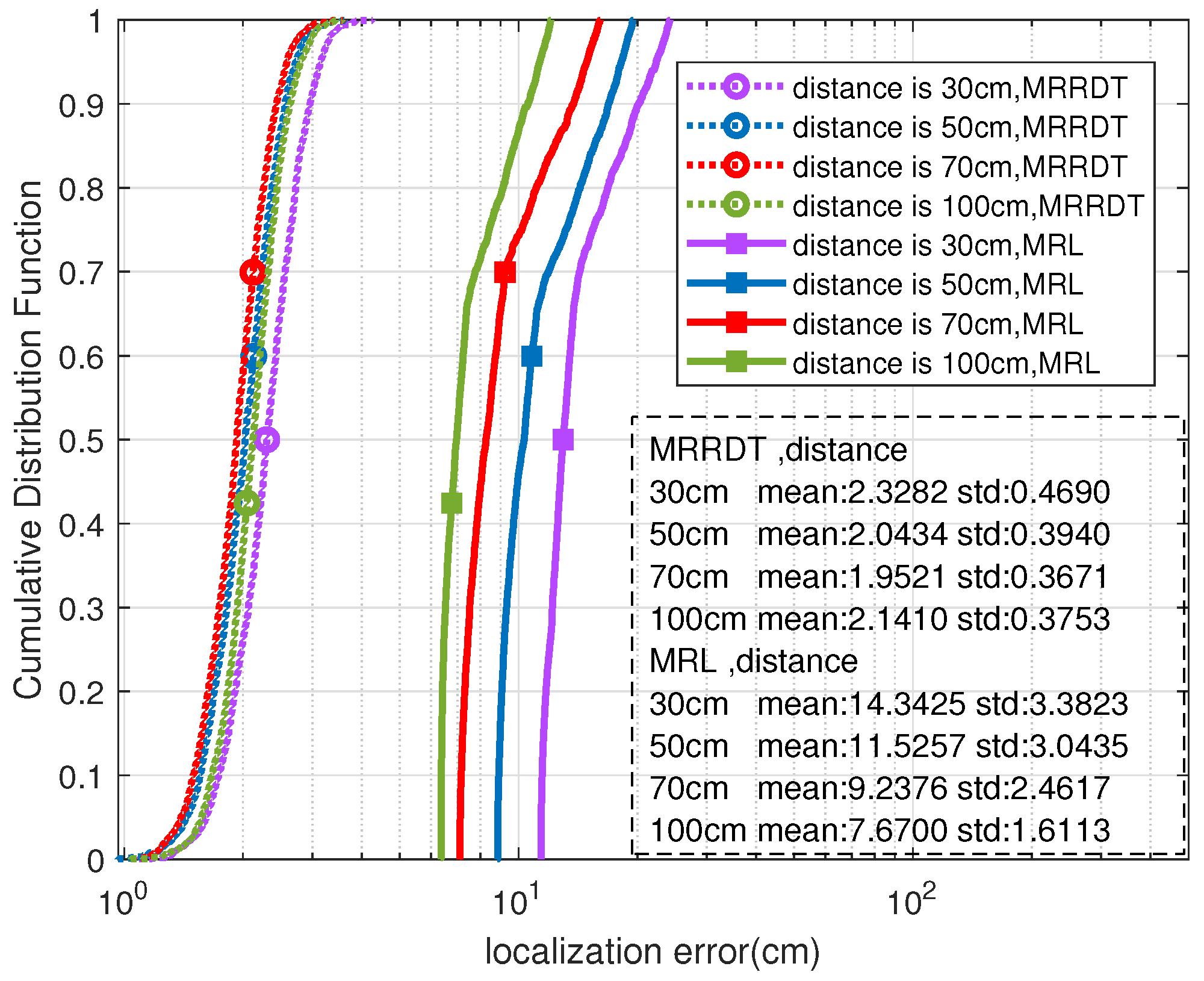 A High-Precision 3D Target Perception Algorithm Based on a Mobile RFID Reader and Double Tags