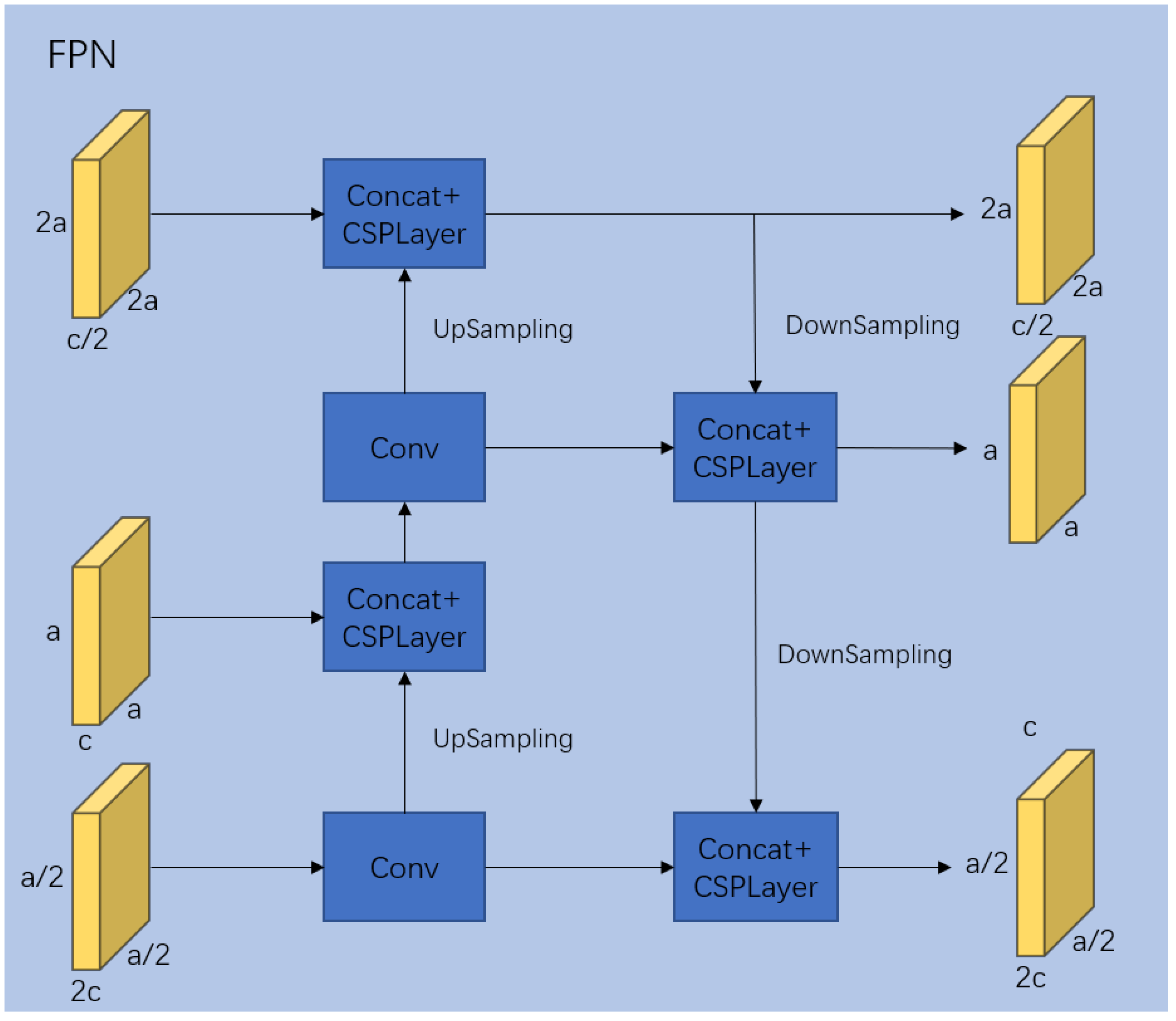 Remote Sensing | Free Full-Text | E-FPN: Evidential Feature Pyramid ...