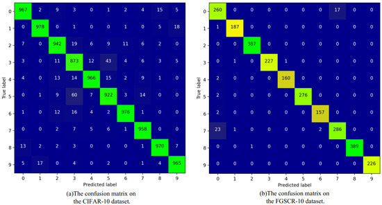 Remote Sensing | Free Full-Text | E-FPN: Evidential Feature Pyramid ...
