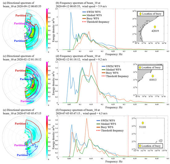 Validation of the Ocean Wave Spectrum from the Remote Sensing Data of ...