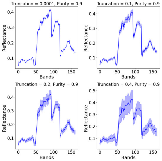 Remote Sensing Free Full Text Synthesis Of Synthetic Hyperspectral Images With Controllable