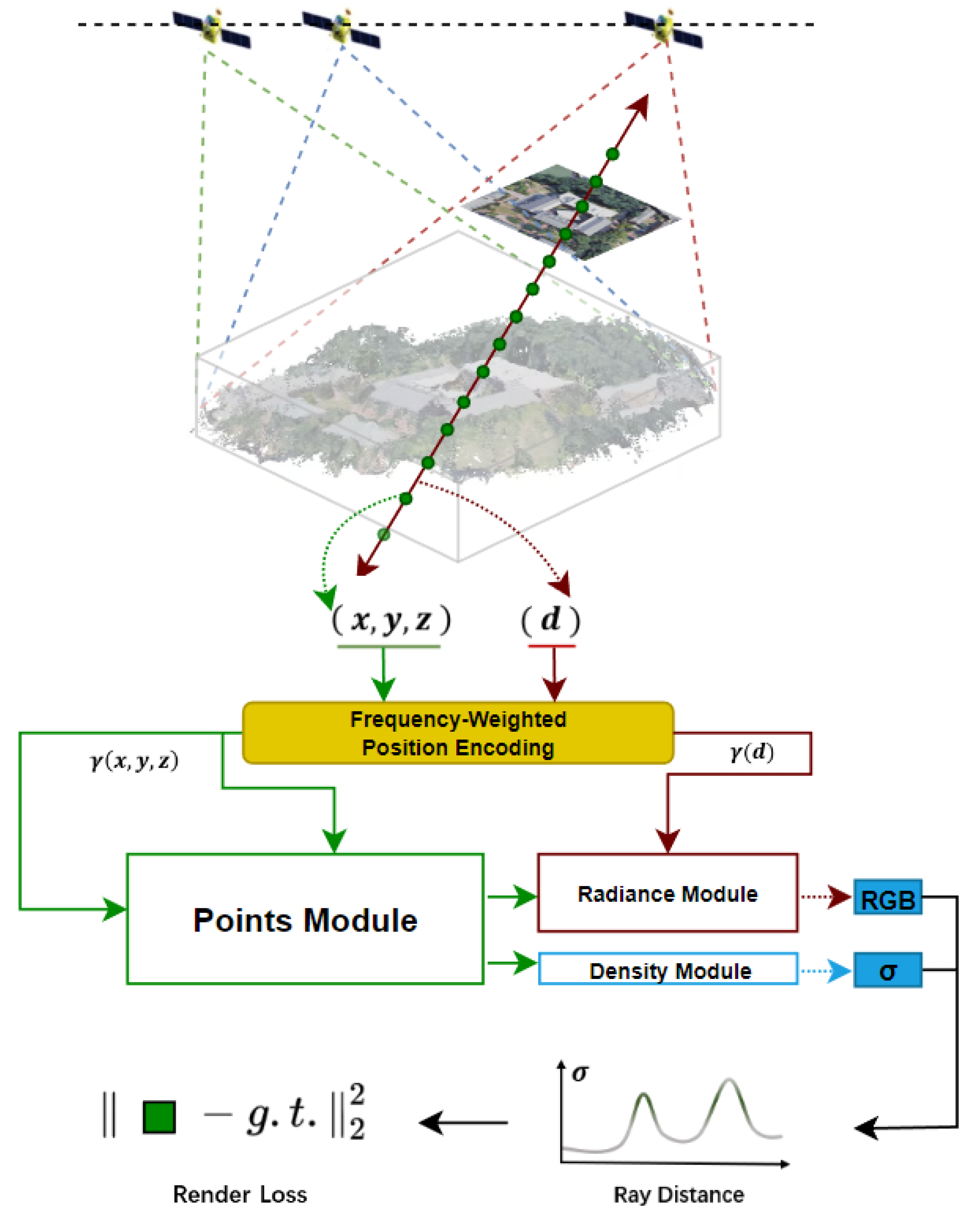 Remote Sensing | Free Full-Text | Neural Radiance Fields for High-Resolution Remote Sensing ...