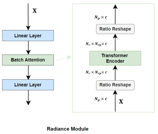 Remote Sensing | Free Full-Text | Neural Radiance Fields for High-Resolution Remote Sensing ...