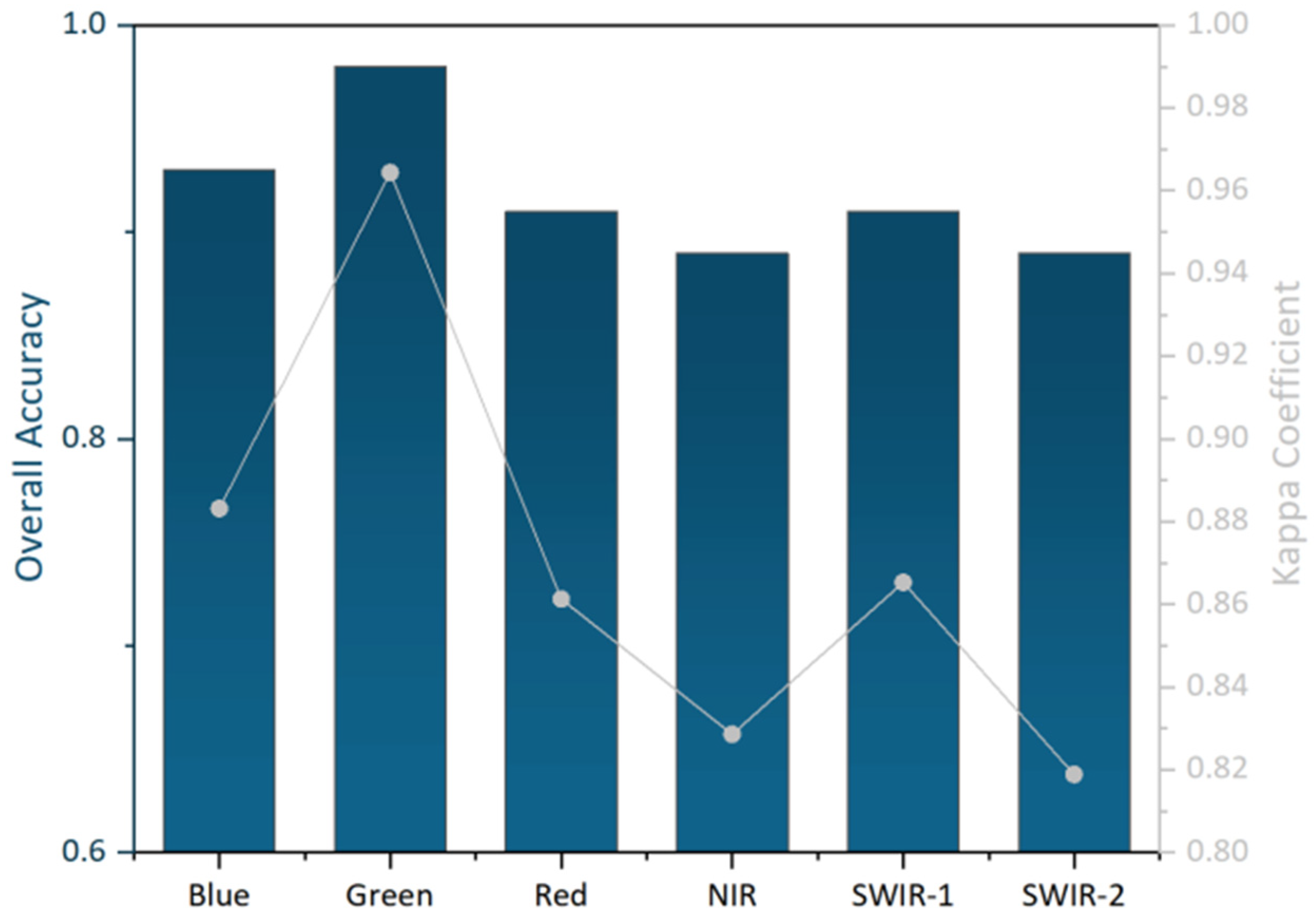 Remote Sensing | Free Full-Text | Response of Evapotranspiration (ET ...