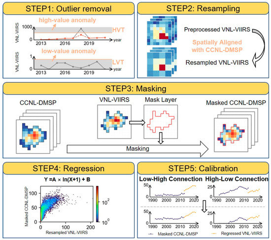 Developing a Pixel-Scale Corrected Nighttime Light Dataset (PCNL, 1992–2021) Combining DMSP-OLS ...