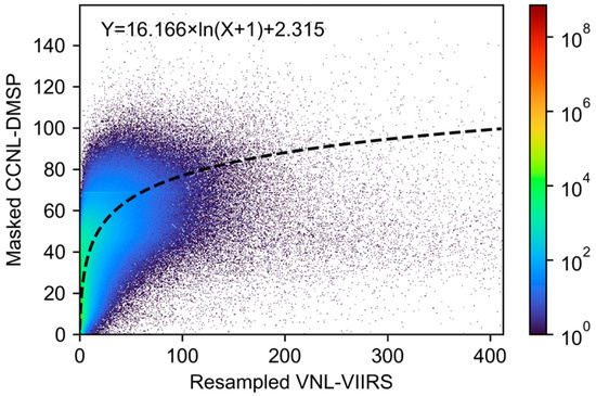 Developing a Pixel-Scale Corrected Nighttime Light Dataset (PCNL, 1992 ...