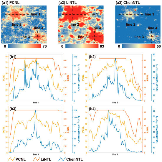 Developing a Pixel-Scale Corrected Nighttime Light Dataset (PCNL, 1992 ...