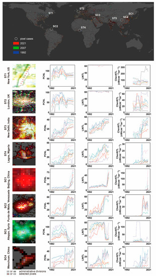 Developing a Pixel-Scale Corrected Nighttime Light Dataset (PCNL, 1992 ...