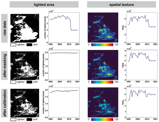 Developing a Pixel-Scale Corrected Nighttime Light Dataset (PCNL, 1992 ...